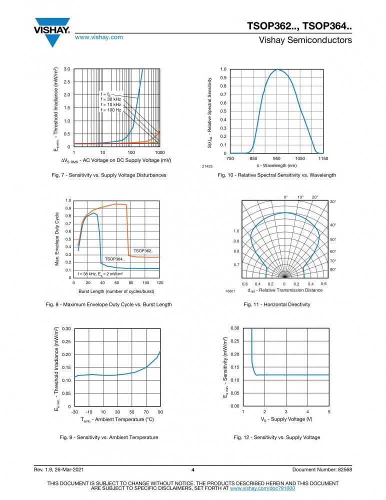 TSOP36230TR datasheet page 4