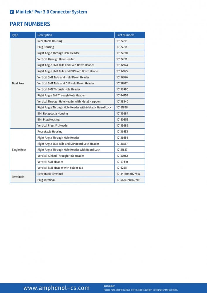 Amphenol Minitek Pwr 3.0 documentation page 3