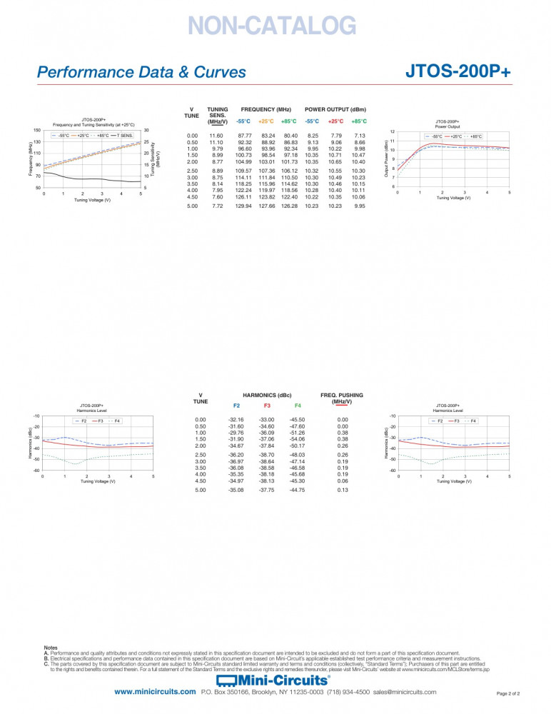 JTOS-200P+ datasheet image, page 2