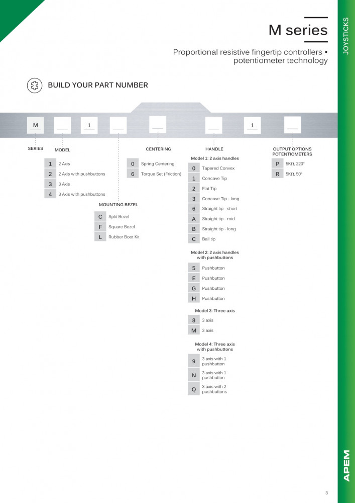 APEM M series technical drawing page 3