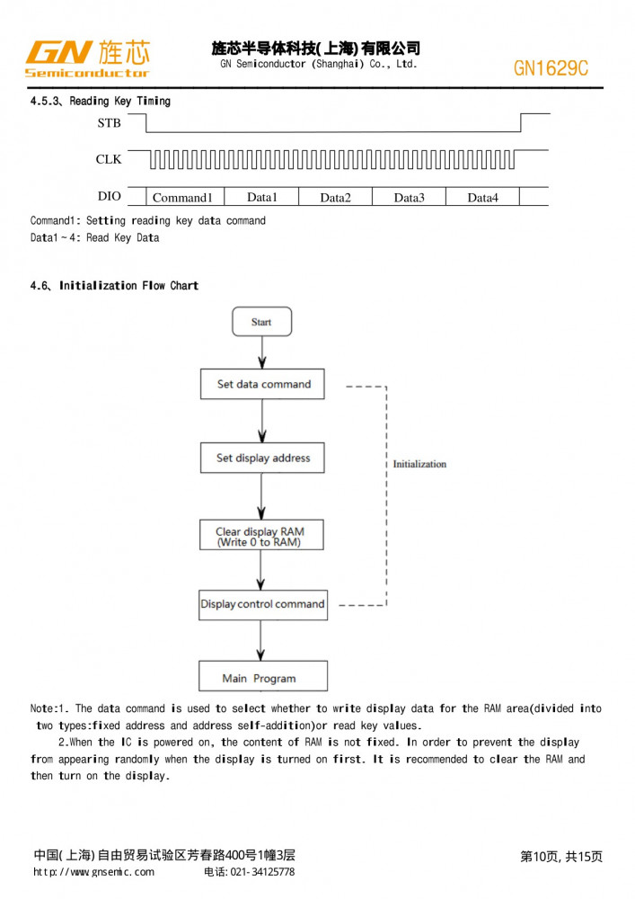 GN1629C datasheet page 10