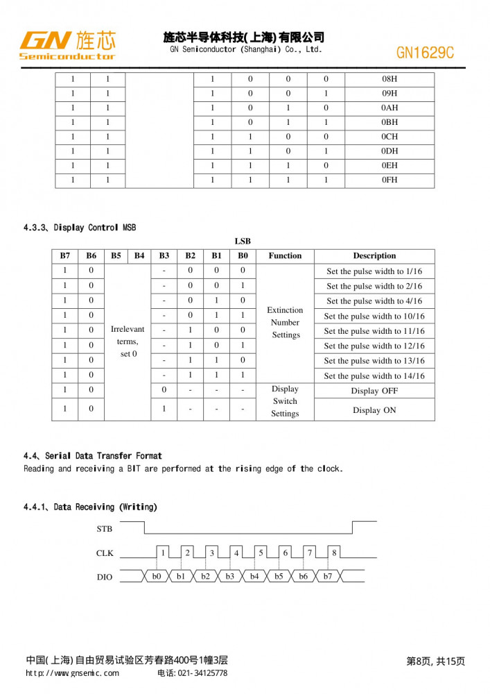 GN1629C datasheet page 8