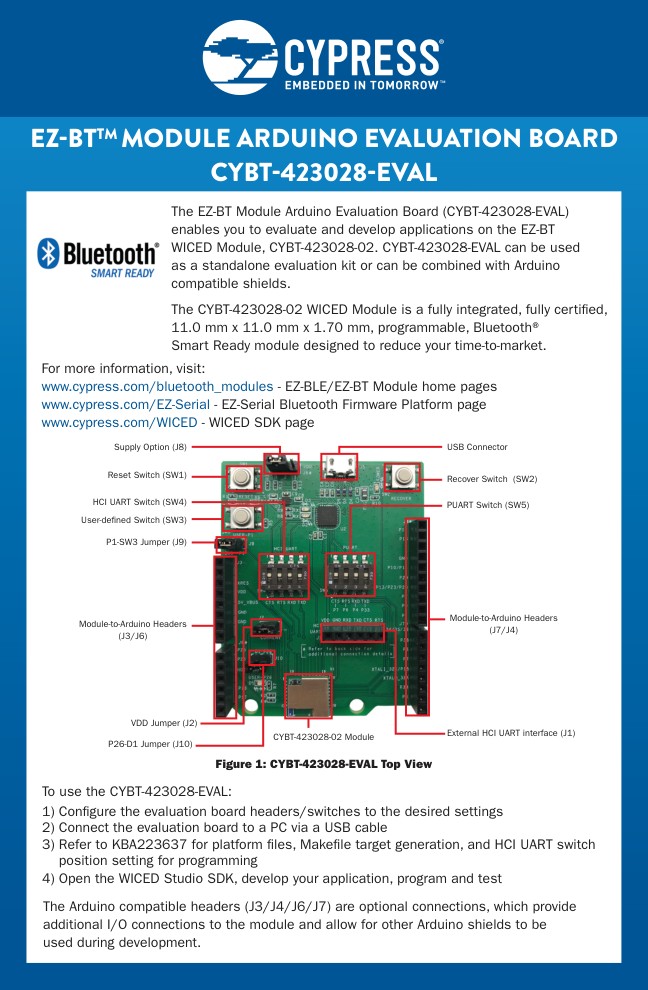 CYBT-423028-EVAL documentation page 1