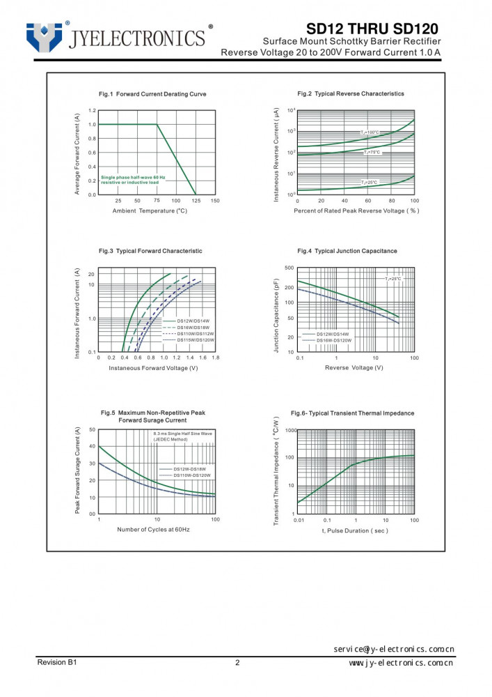 SD14X datasheet page 2
