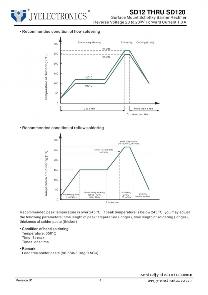 SD14X datasheet page 4