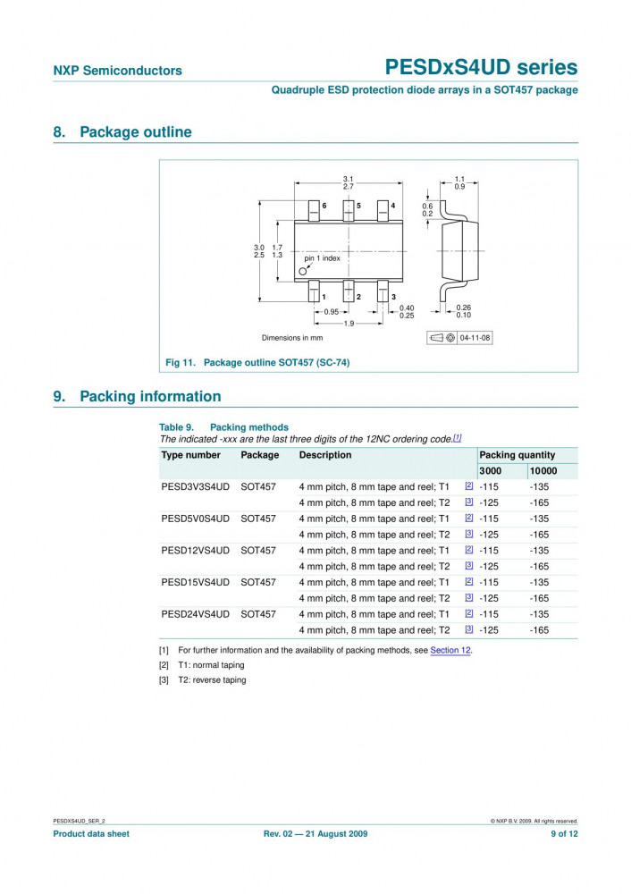 PESD5V0S4UD datasheet page 10
