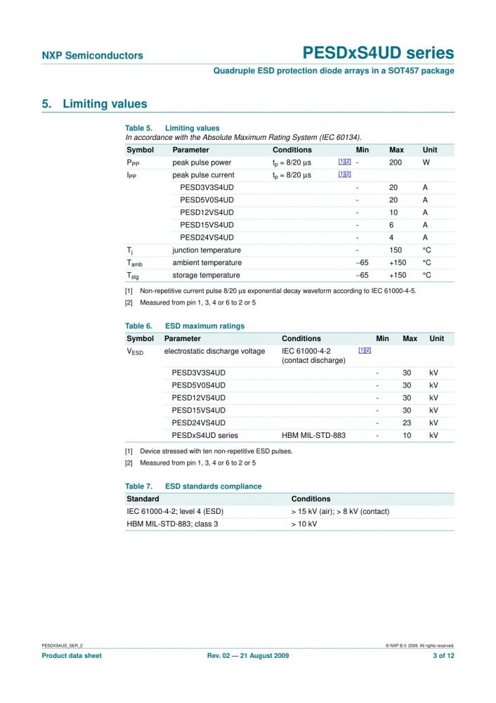 PESD5V0S4UD datasheet page 4