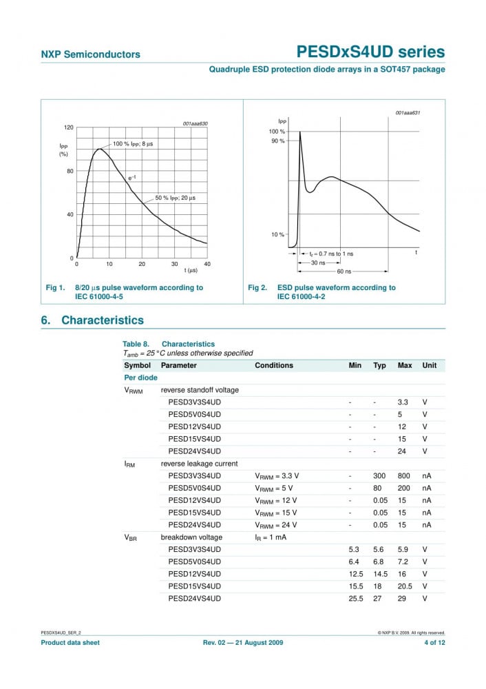 PESD5V0S4UD datasheet page 5