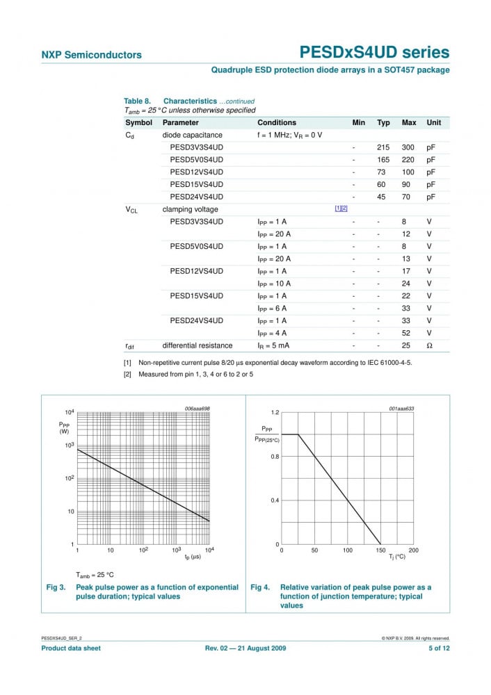 PESD5V0S4UD datasheet page 6