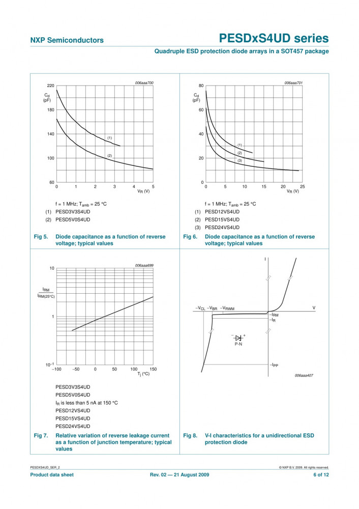 PESD5V0S4UD datasheet page 7