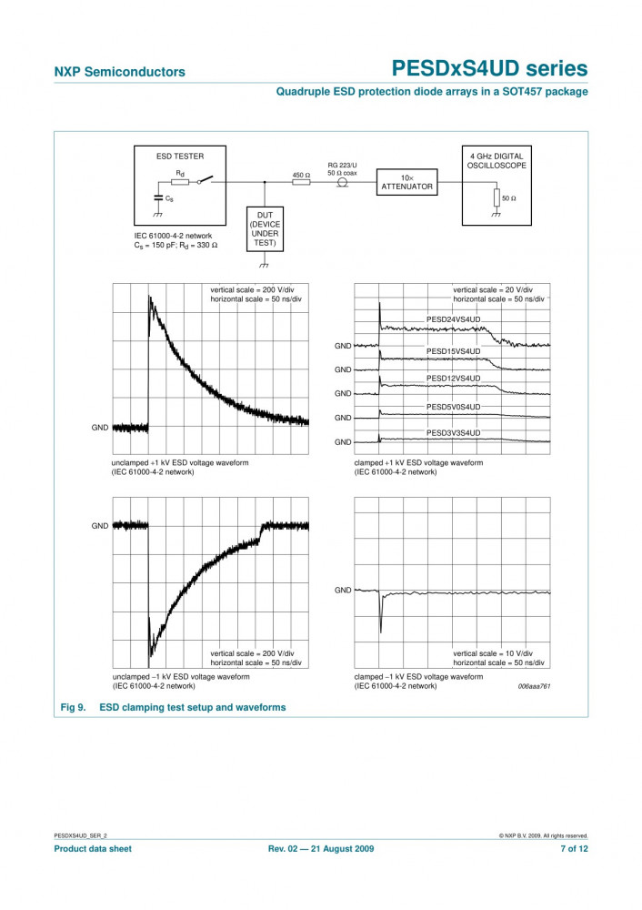 PESD5V0S4UD datasheet page 8