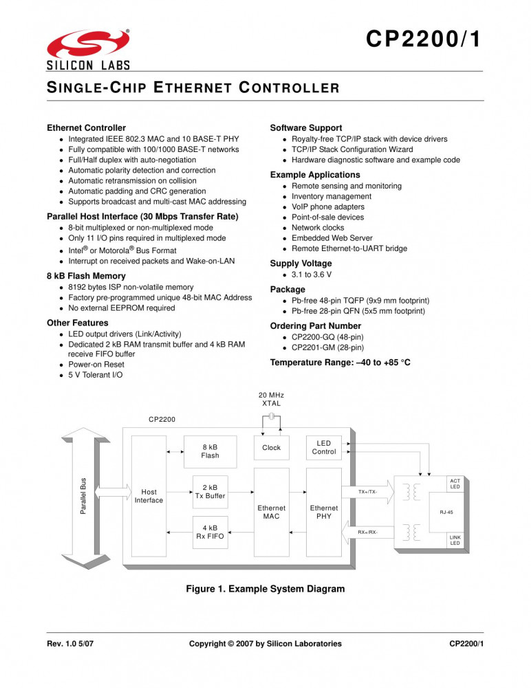 CP2201-GMR datasheet page 1