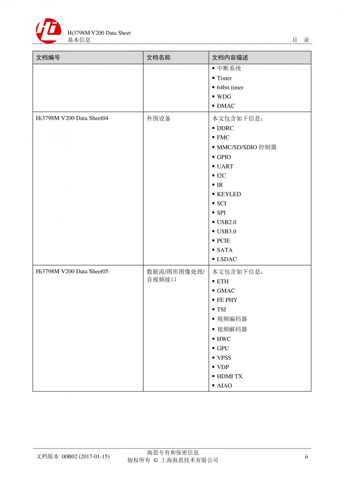 Hi3798M V200 datasheet page 4