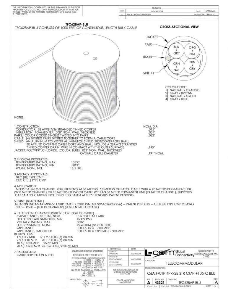 L-com TFC628AP-BLU technical drawing