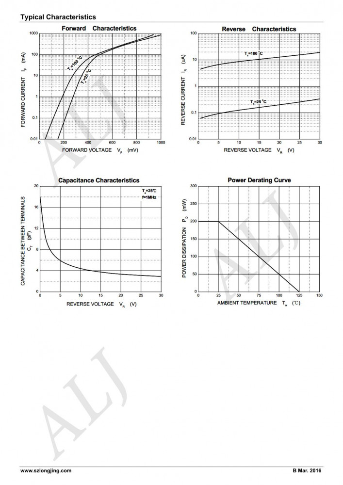 ALJ BAT54C datasheet page 2