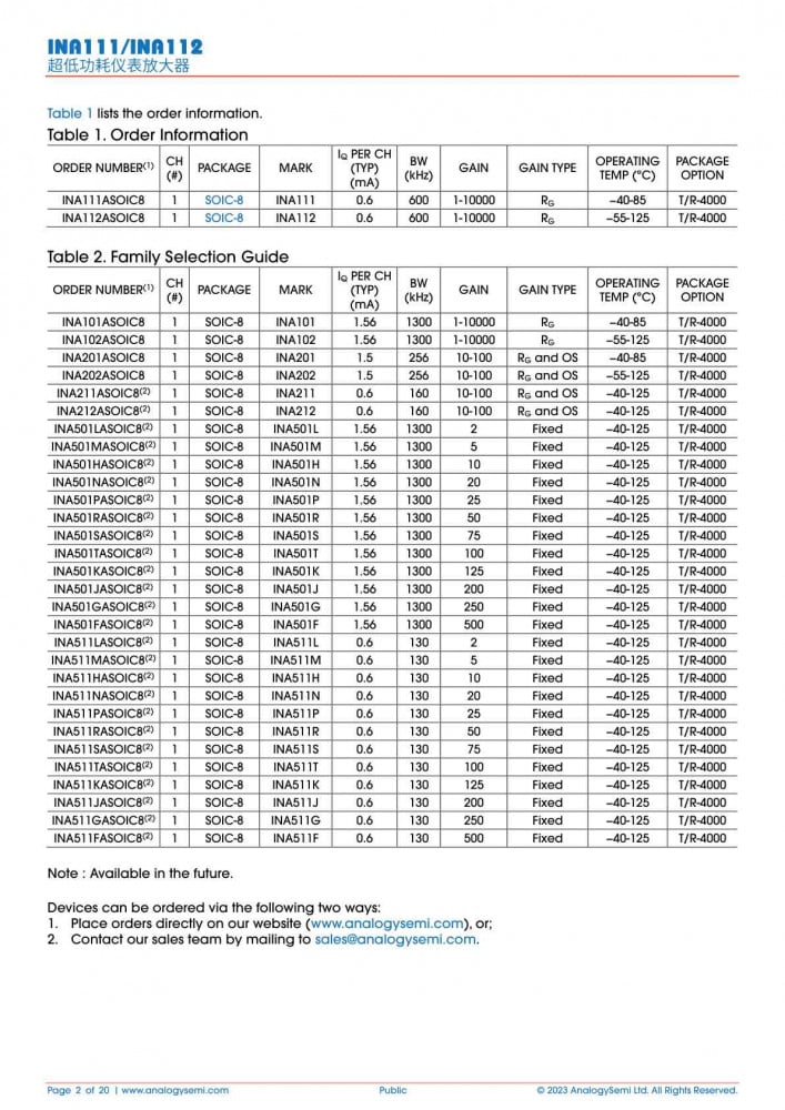 INA112 datasheet page 2