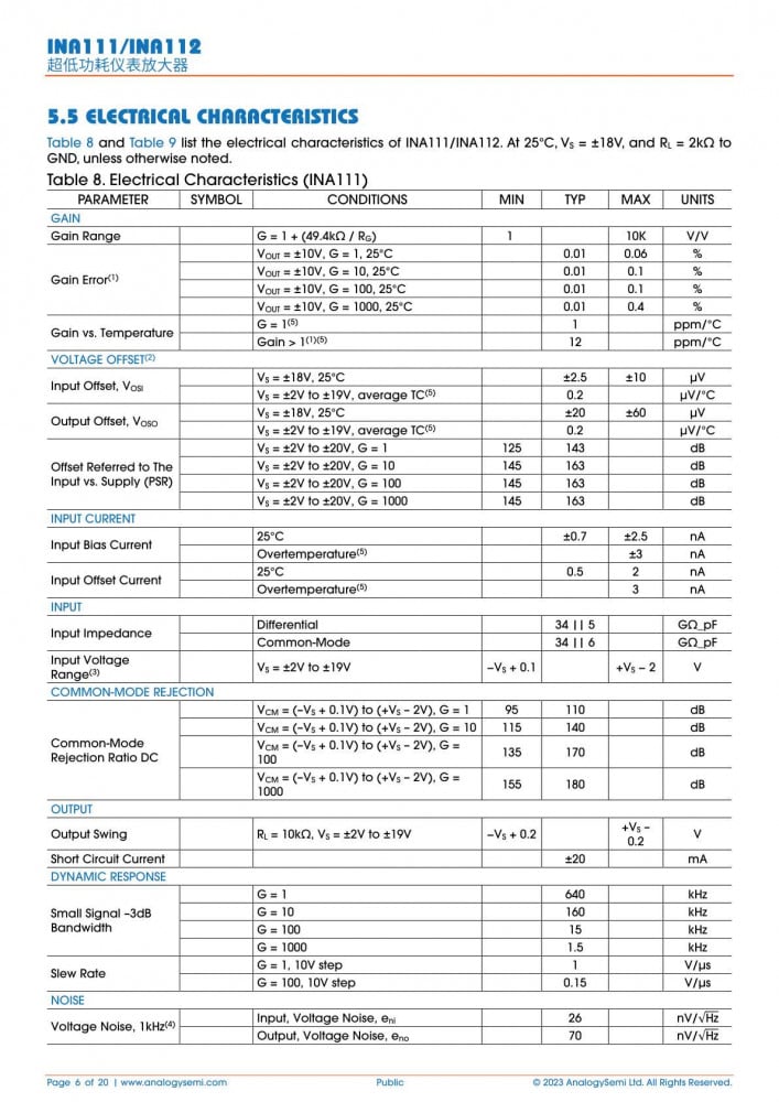 INA112 datasheet page 6