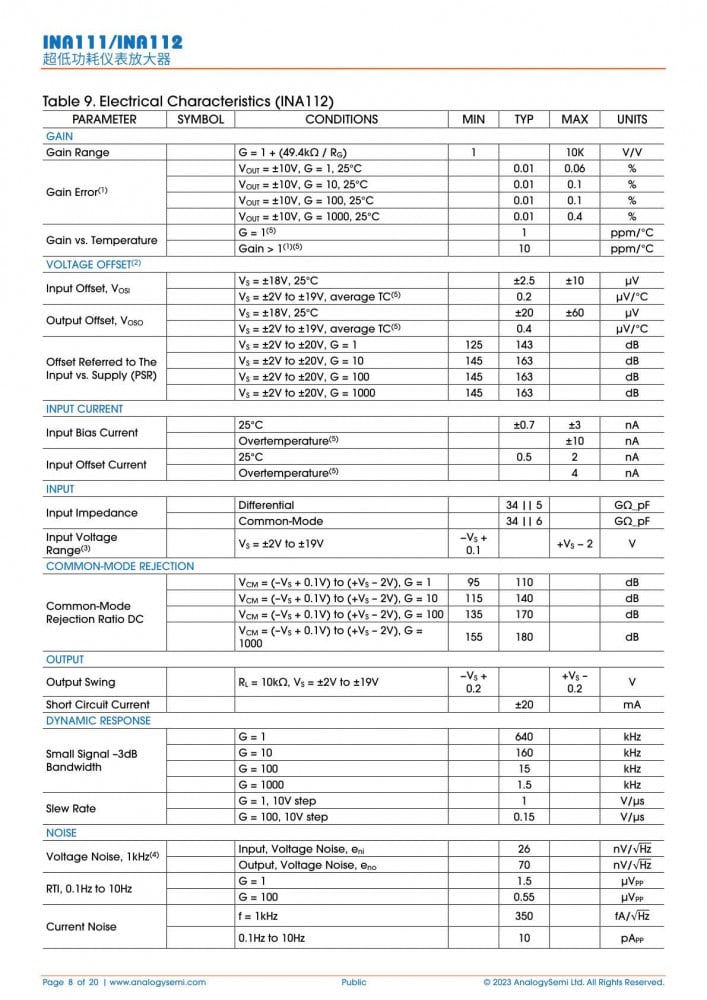 INA112 datasheet page 8