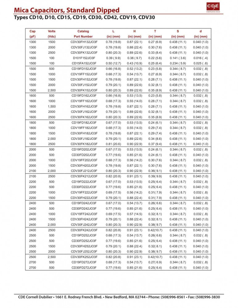 Technical document page 9