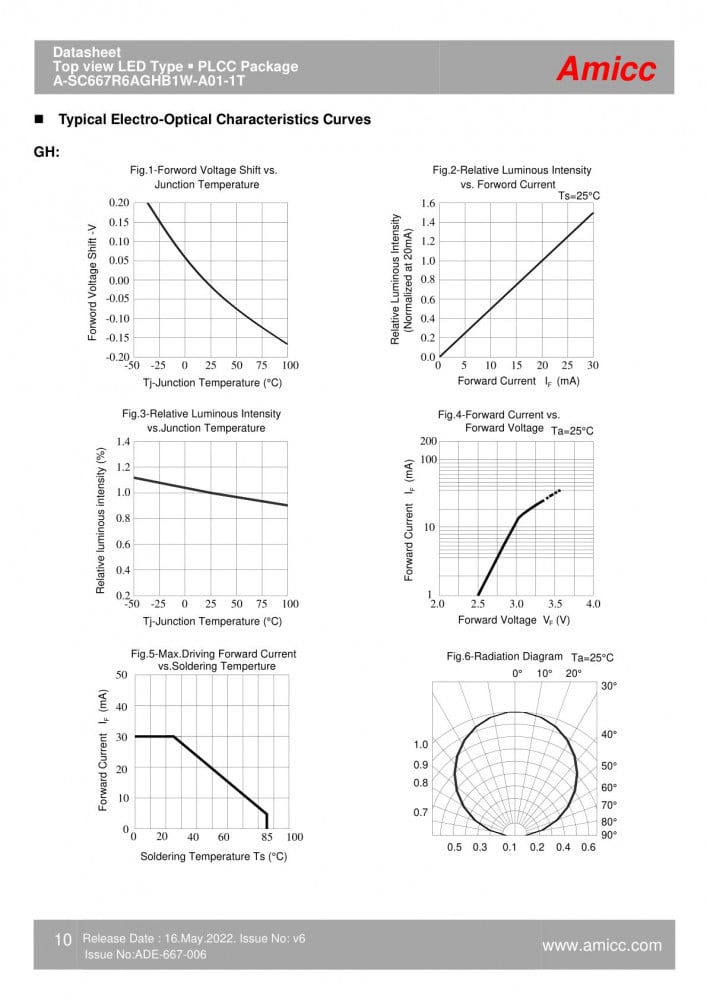 A-SC667R6AGHB1W-A01-1T datasheet page 10
