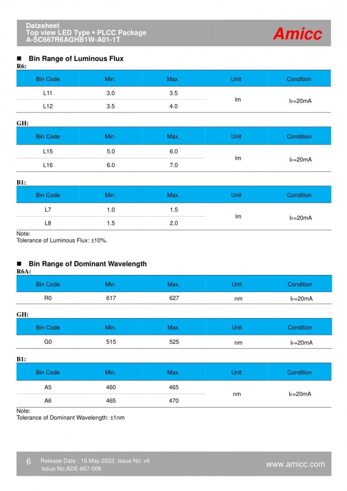 A-SC667R6AGHB1W-A01-1T datasheet page 6