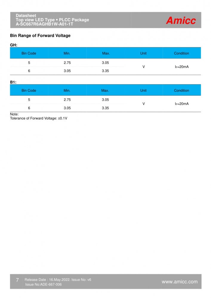 A-SC667R6AGHB1W-A01-1T datasheet page 7