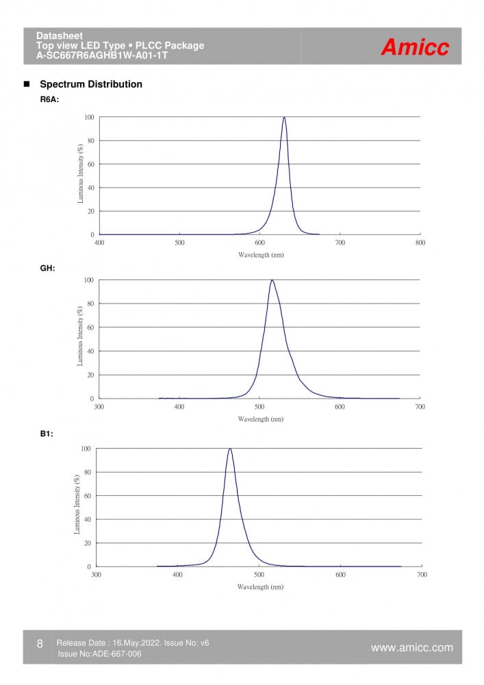 A-SC667R6AGHB1W-A01-1T datasheet page 8
