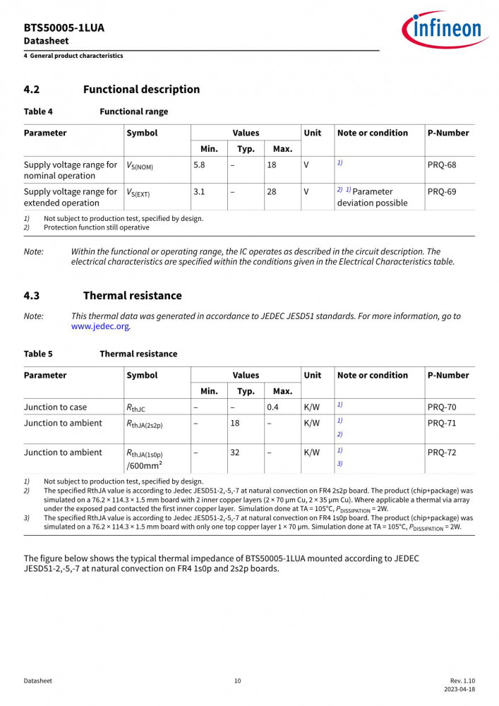 BTS500051LUAAUMA1 datasheet page 10