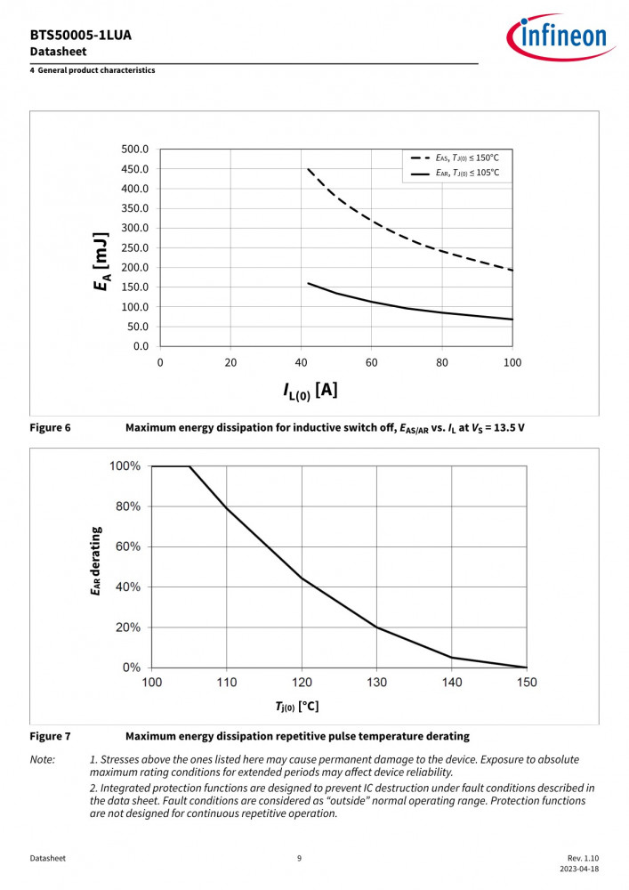 BTS500051LUAAUMA1 datasheet page 9