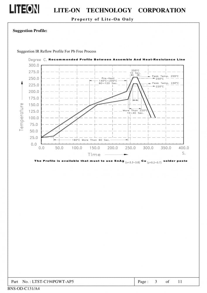 LTST-C194PGWT-AP5 datasheet page 4