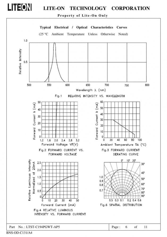 LTST-C194PGWT-AP5 datasheet page 7