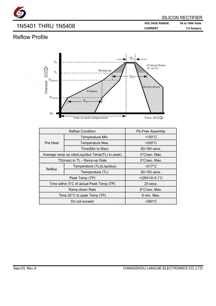 LangJie 1N5408 datasheet page 4