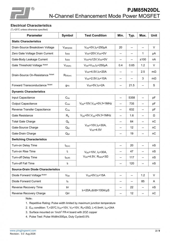 PJM85N20DL datasheet page 2