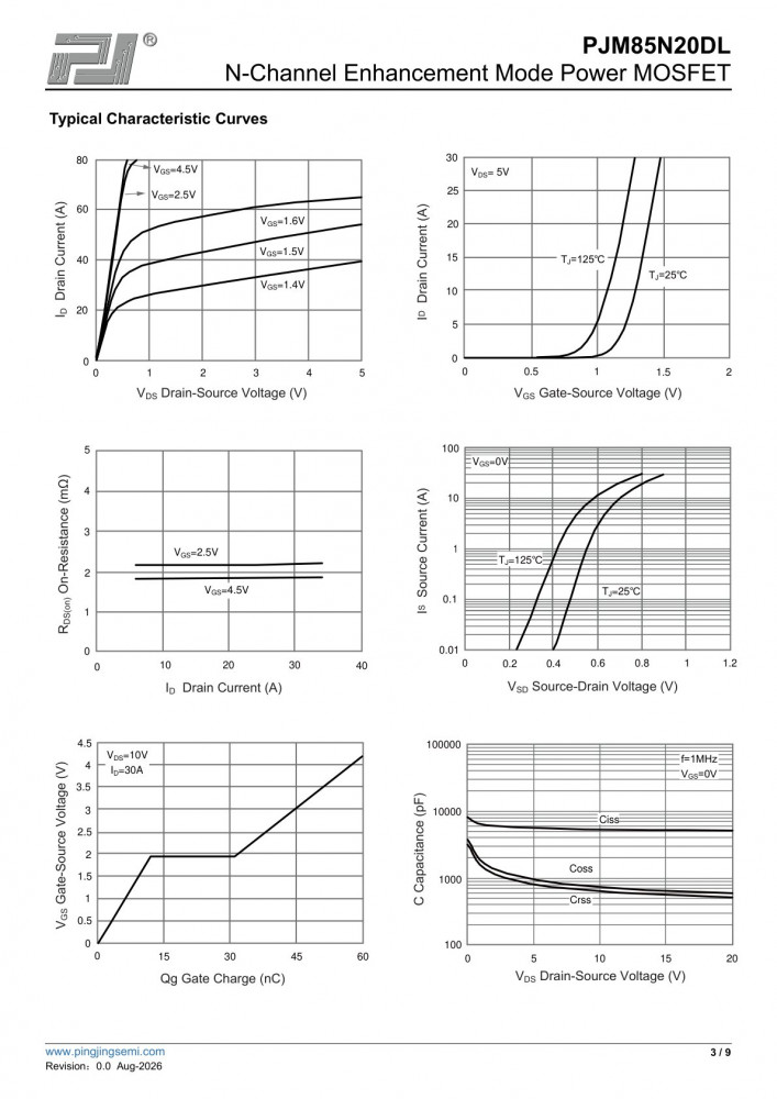 PJM85N20DL datasheet page 3