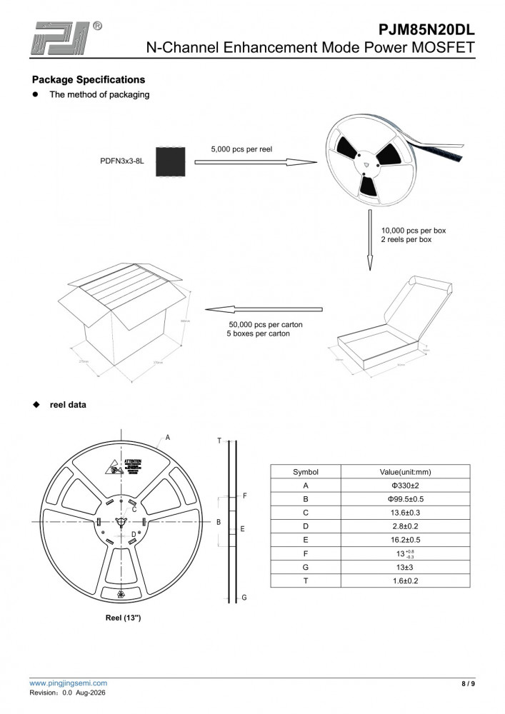 PJM85N20DL datasheet page 8