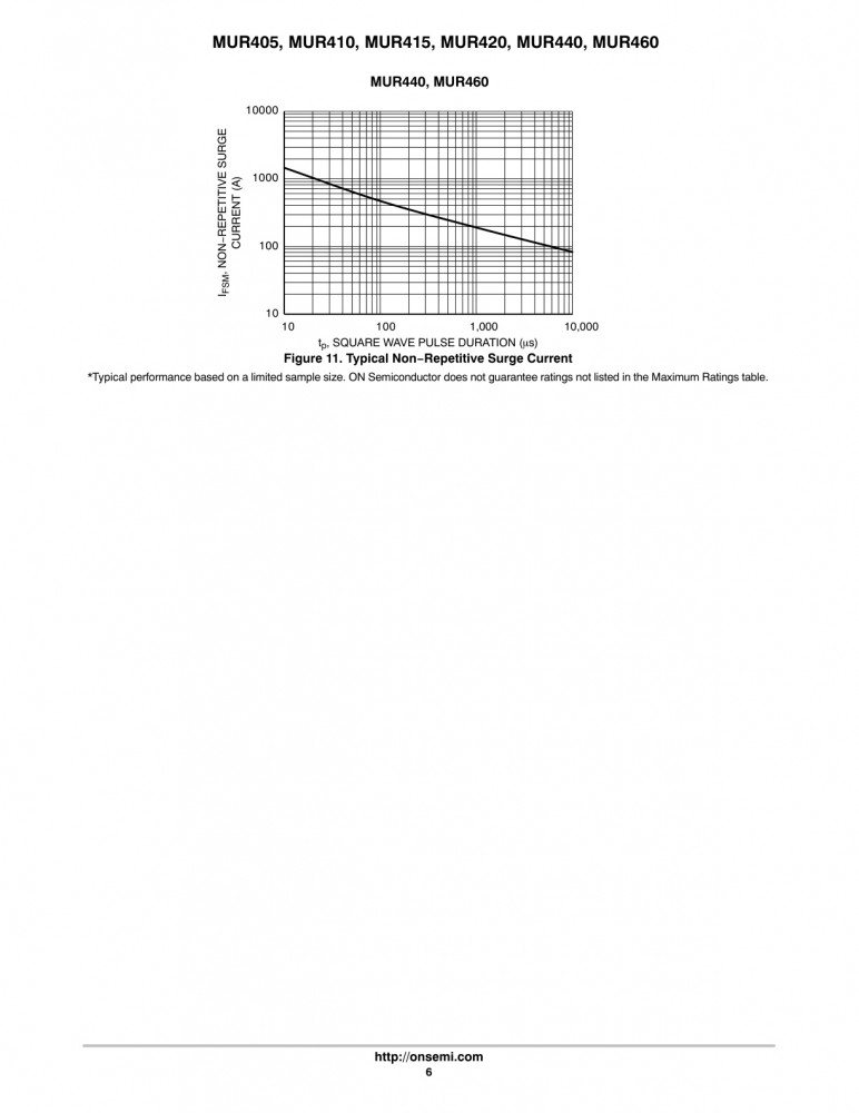 MUR420RLG datasheet page 6