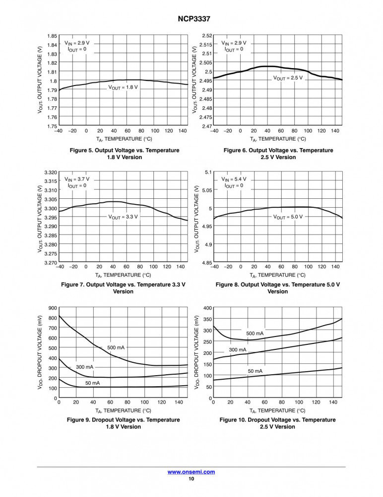 NCP3337 technical document page 10