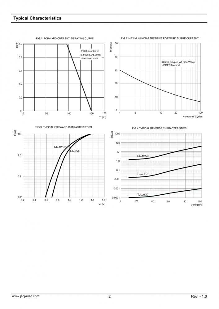 GS1MA datasheet page 2