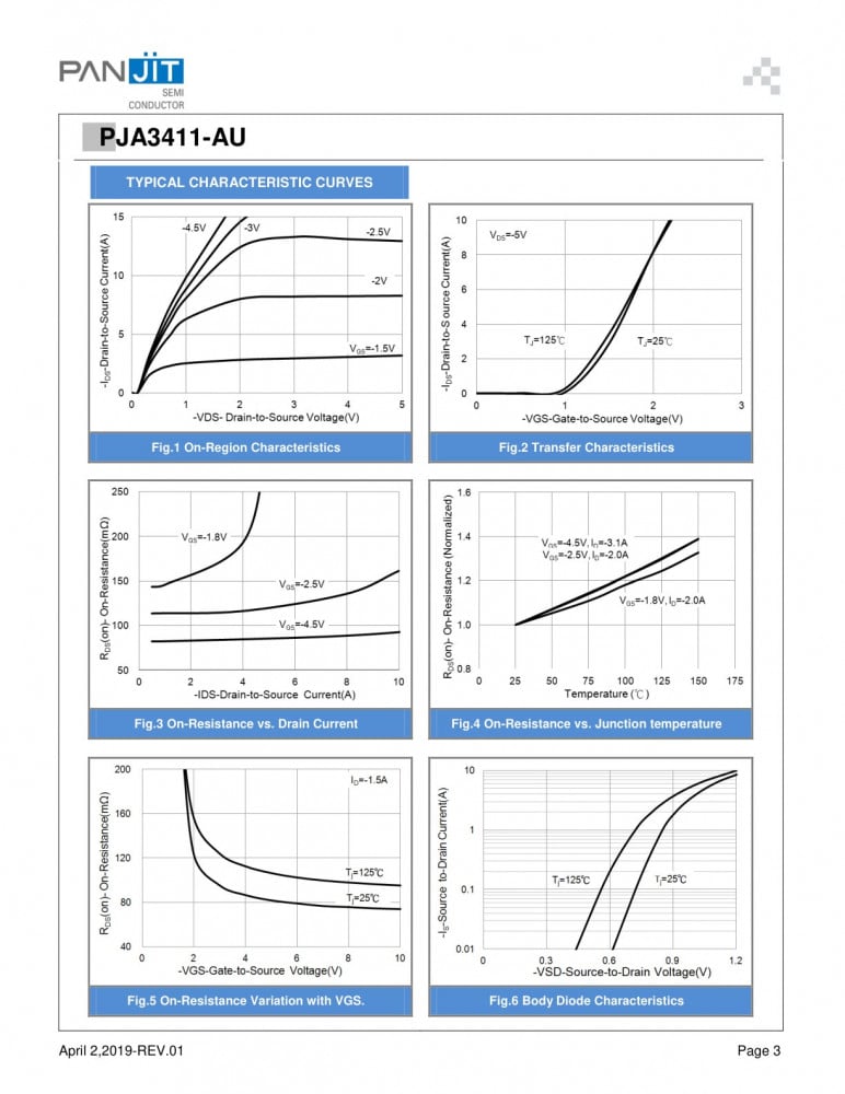 PJA3411-AU datasheet page 3