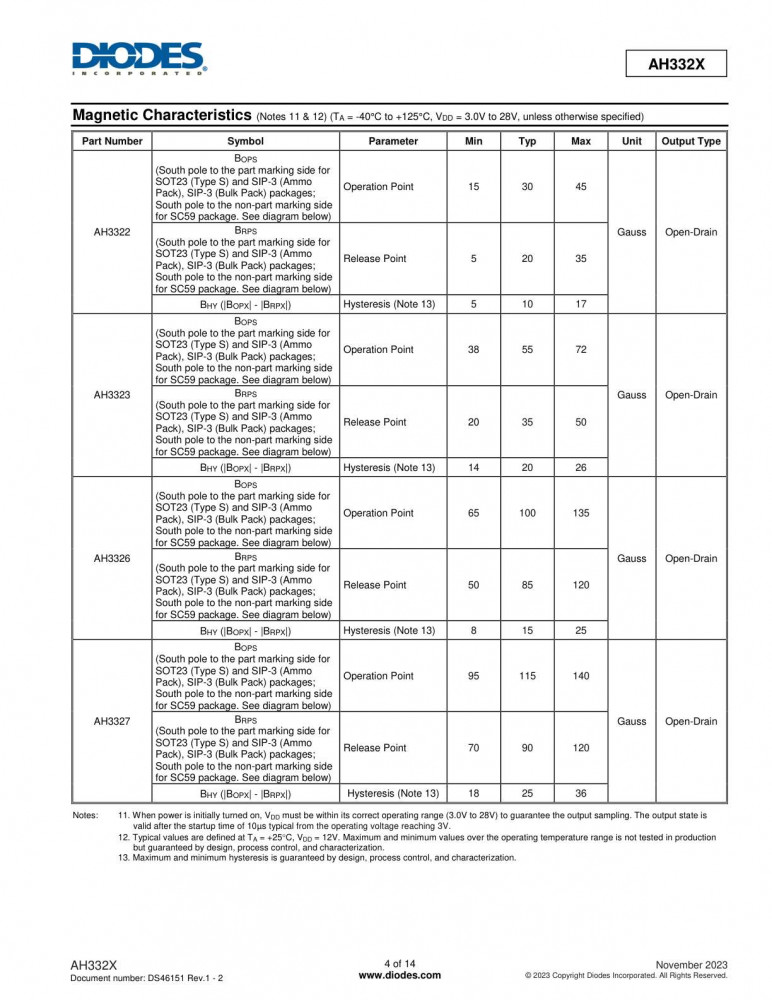 AH3322-SA-7 datasheet page 4
