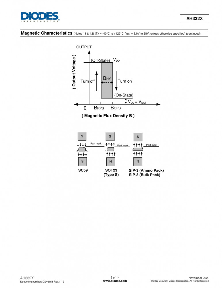 AH3322-SA-7 datasheet page 5