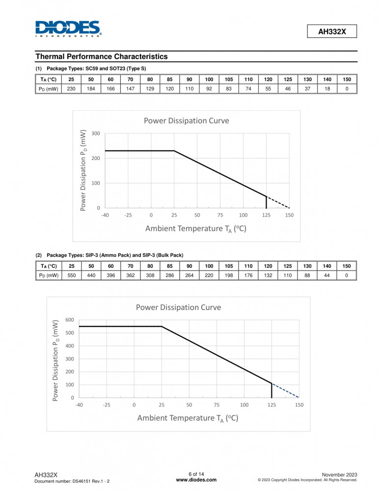 AH3322-SA-7 datasheet page 6