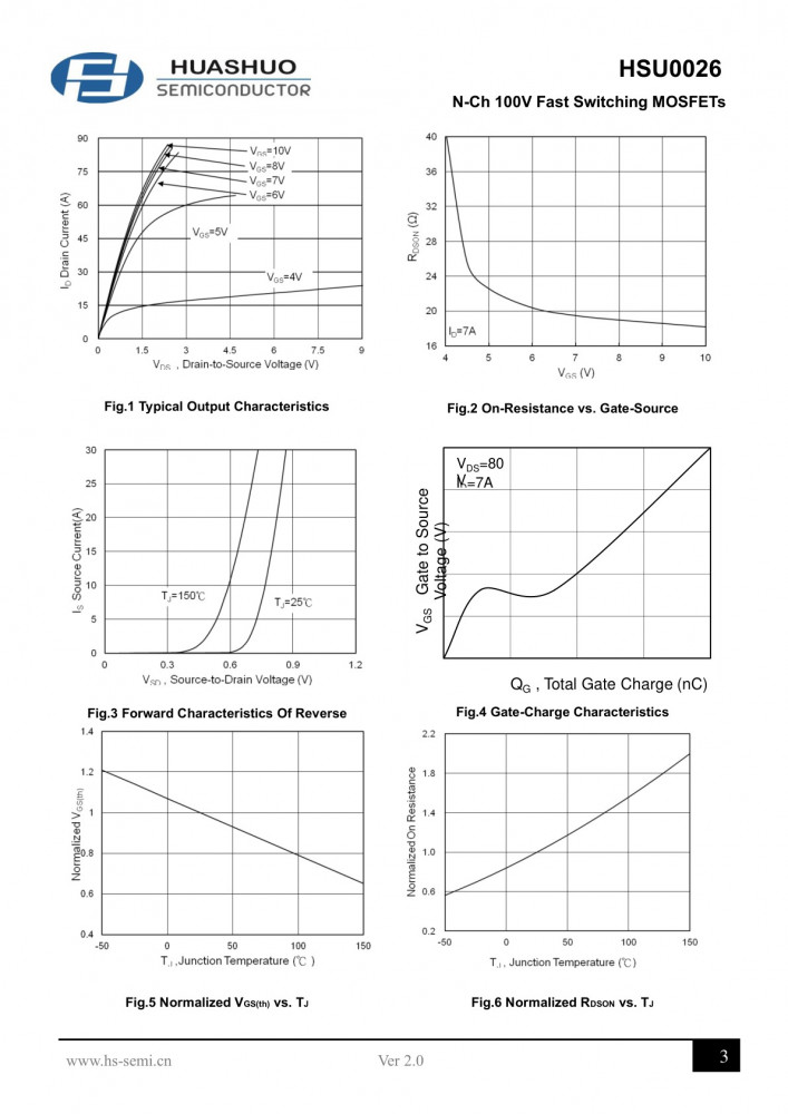HSU0026 datasheet page 3