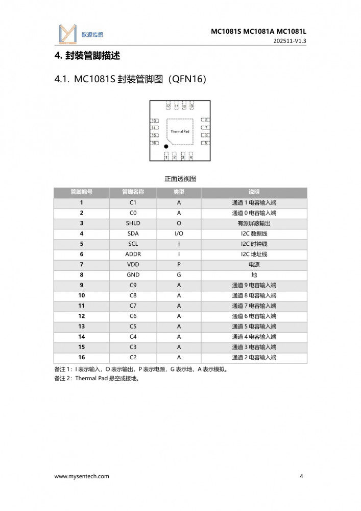 MC1081L datasheet page 4