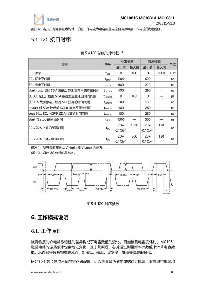 MC1081L datasheet page 8