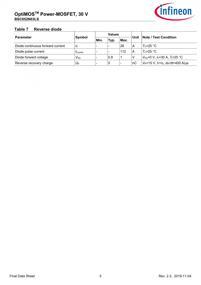 BSC052N03LS datasheet page 5