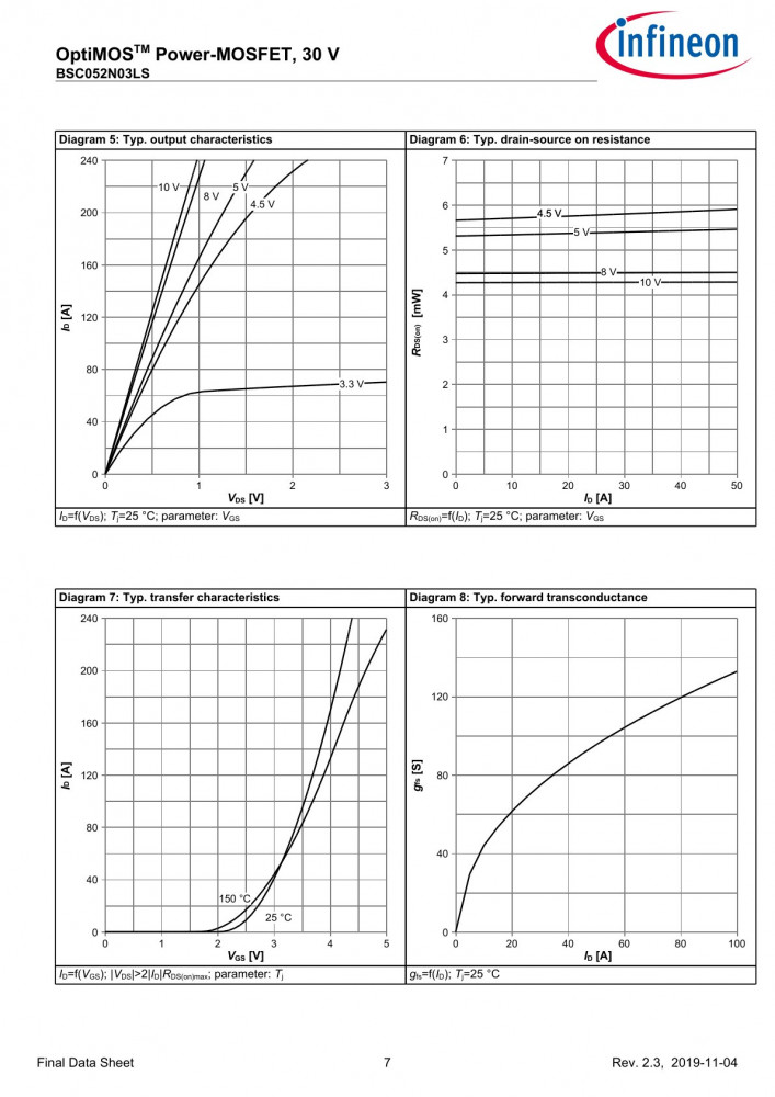 BSC052N03LS datasheet page 7