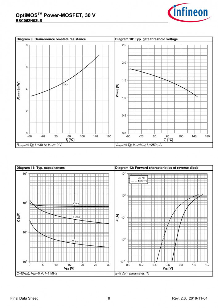 BSC052N03LS datasheet page 8