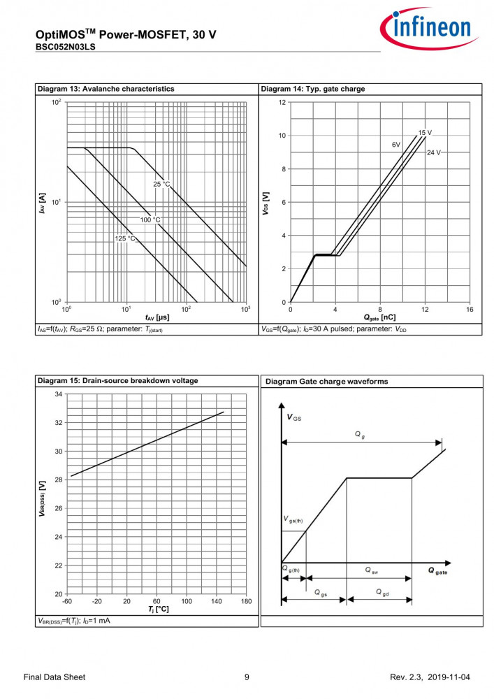 BSC052N03LS datasheet page 9