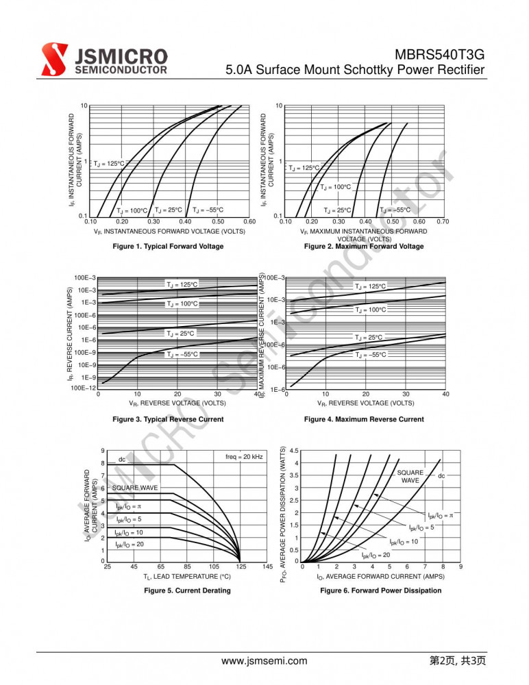 MBRS540T3G-JSM datasheet page 2